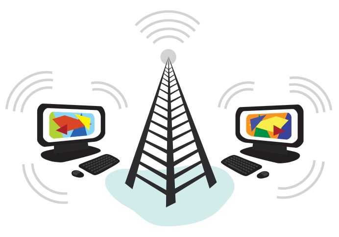 What are The Uses and Benefits of The Internet?